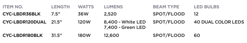 Shop LED Light Bars from Cyclops Lighting Solutions